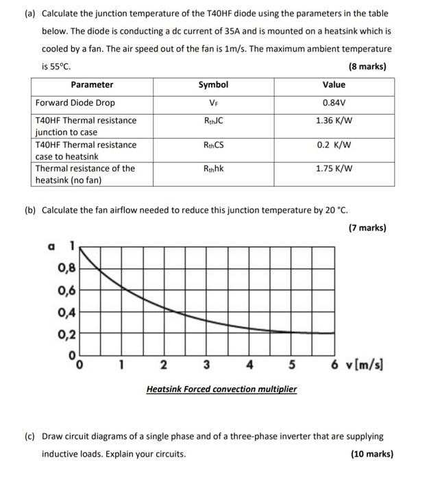 (a) Calculate the junction temperature of the T40HF | Chegg.com