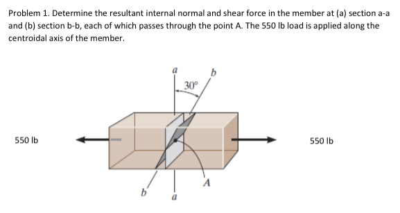 Solved Problem 1. ﻿Determine the resultant internal normal | Chegg.com