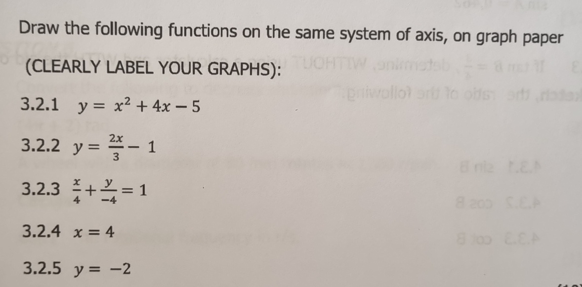 Draw the following functions on the same system of | Chegg.com