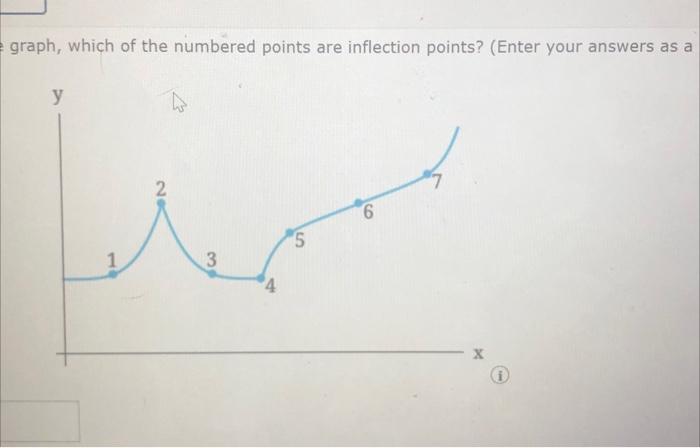 Solved graph, which of the numbered points are inflection | Chegg.com