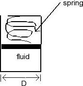 The spring loaded piston-cylinder device shown is | Chegg.com