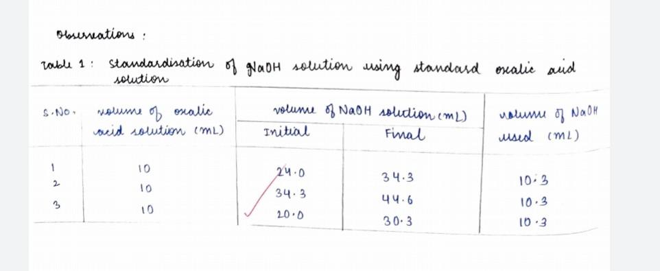 Solved Standardization of NaOH solution using standard | Chegg.com
