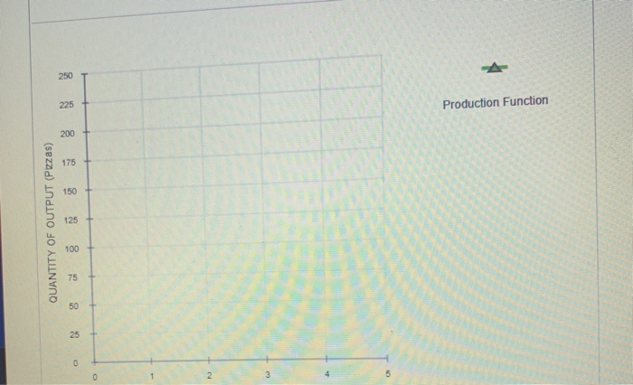 2. Inputs and outputs Kyoko's Performance Pizza is a | Chegg.com