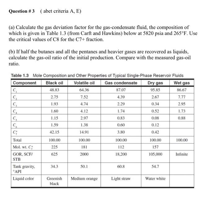 Solved (a) Calculate the gas deviation factor for the | Chegg.com