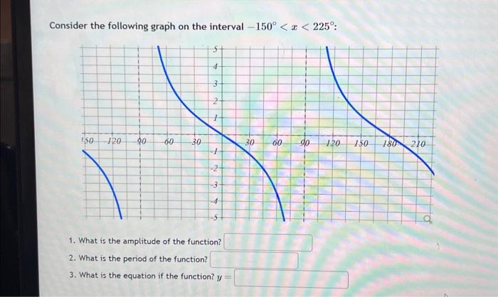 Solved Consider the following graph on the interval −150∘ | Chegg.com