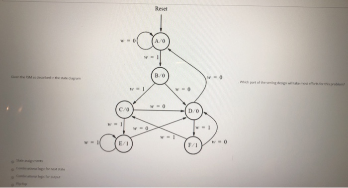 Solved Reset Given the FSM as described in the state diagram | Chegg.com