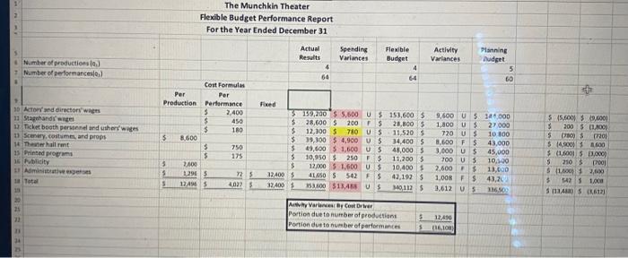 Solved 9. Using Conditional Formatting, highlight all | Chegg.com