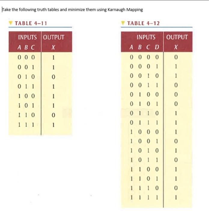 Solved Trake the following truth tables and minimize them | Chegg.com