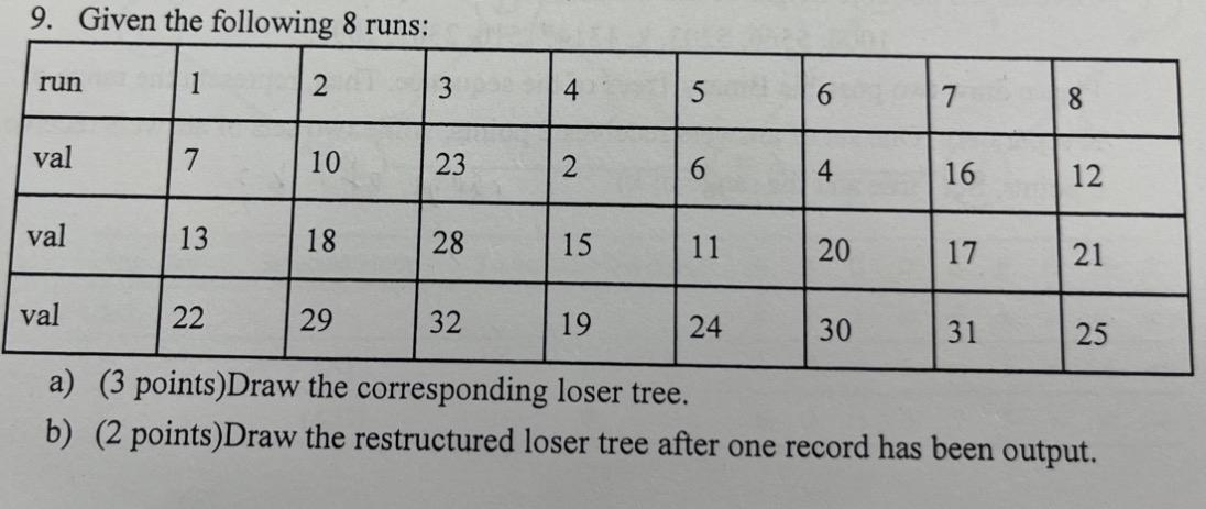 Solved Given the following 8 | Chegg.com