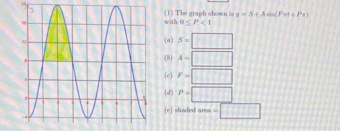 Solved (1) The graph shown is y=S+Asin(Fπt+Pπ) with 0≤P
