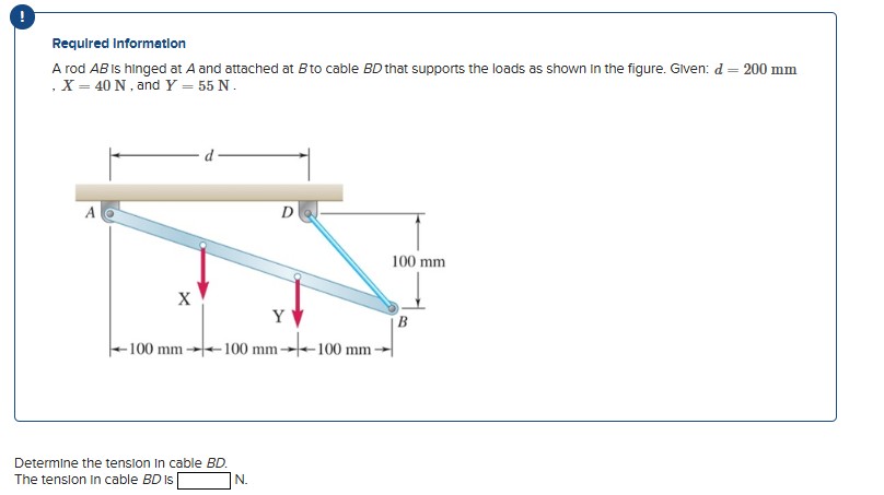 Solved ! ﻿Required Information A rod AB is hinged at A and | Chegg.com