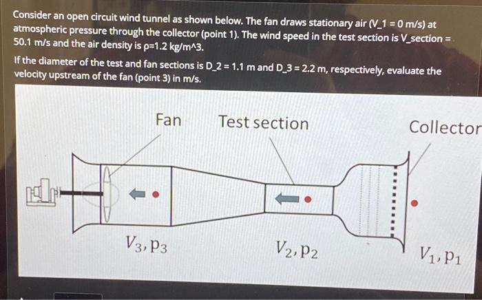 Solved Consider an open circuit wind tunnel as shown below. | Chegg.com