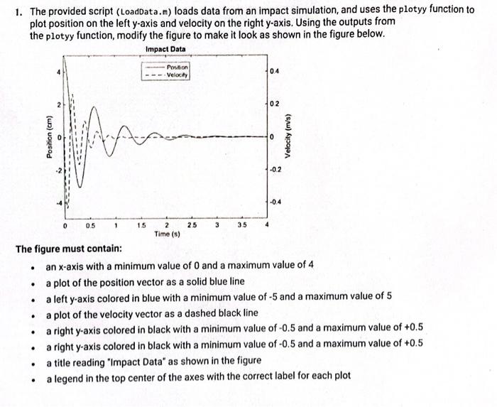 Solved 1. The provided script (LoadData.m) loads data from | Chegg.com