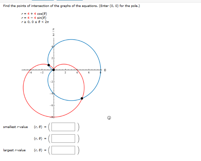 Solved Find the points of intersection of the graphs of the | Chegg.com