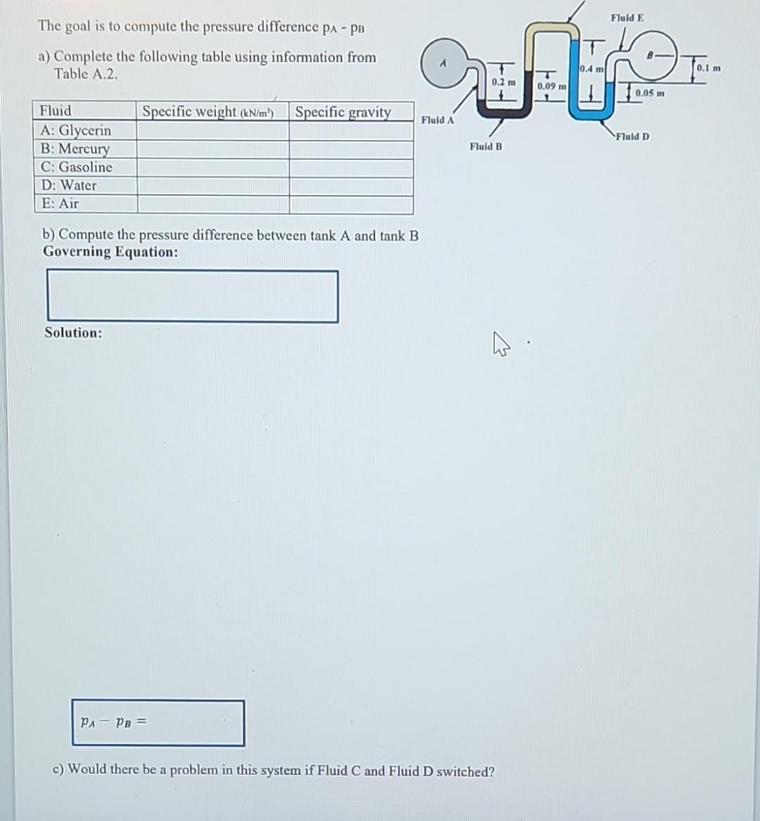 Solved The goal is to compute the pressure difference pA−pB | Chegg.com