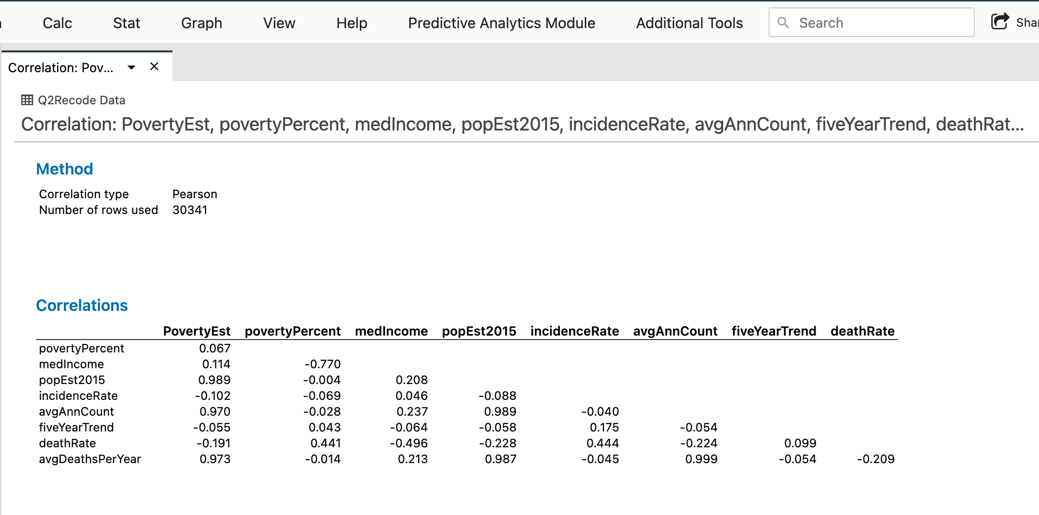 Solved I need help on how to solve this on Minitab. Step by | Chegg.com