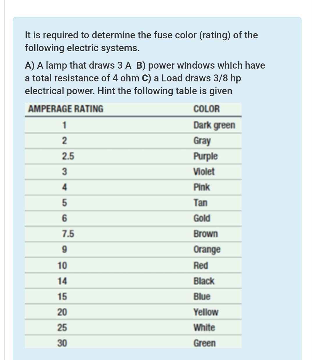 Solved It is required to determine the fuse color (rating) | Chegg.com