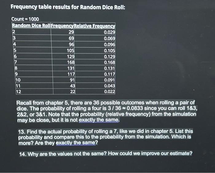 Solved Frequency table results for Random Dice Roll: Recall | Chegg.com