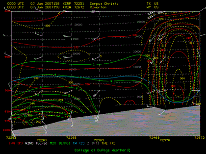 Solved Pressure level maps:200mb heights / wind speeds500mb | Chegg.com
