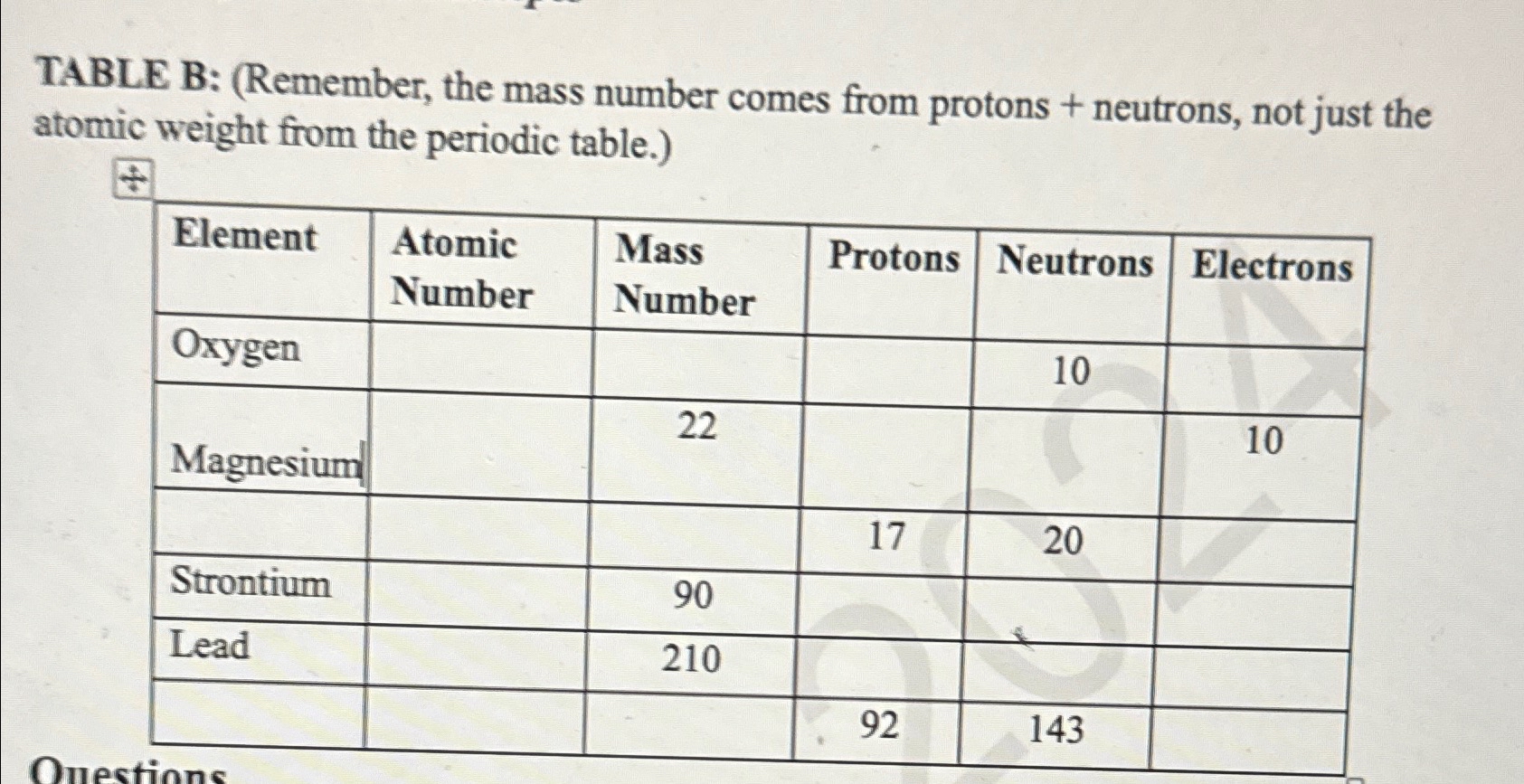 Solved TABLE B: (Remember, ﻿the mass number comes from | Chegg.com