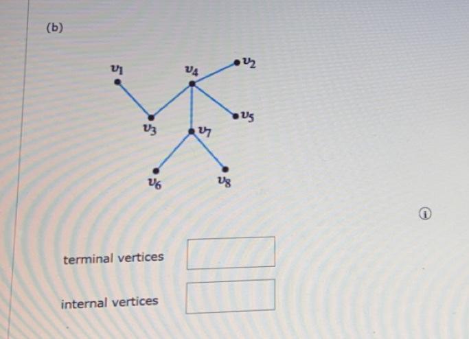 Solved (a). termiral vertices internal vertices | Chegg.com