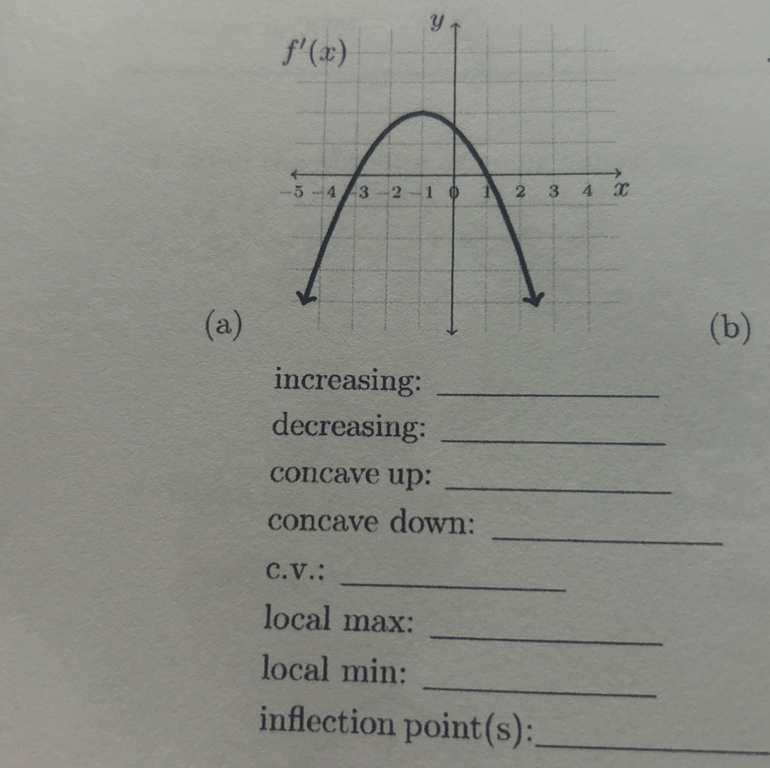 Solved by an EXPERT Use the graph of y=f'(x) ﻿to find the following for ...
