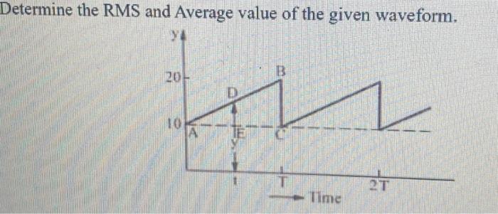 Solved Determine the RMS and Average value of the given | Chegg.com