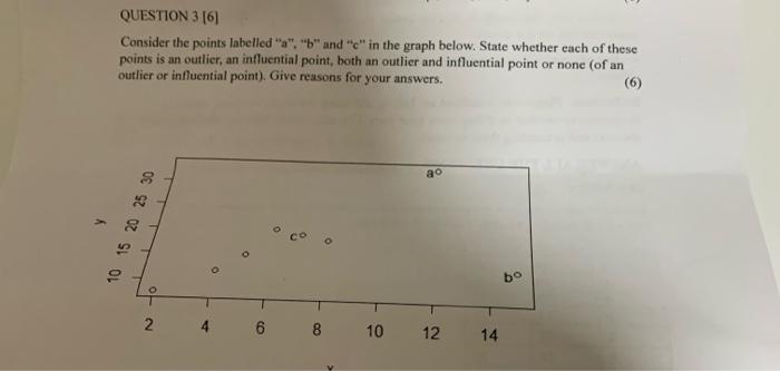 Solved Consider the points labelled "a", "b" and "c" in the | Chegg.com