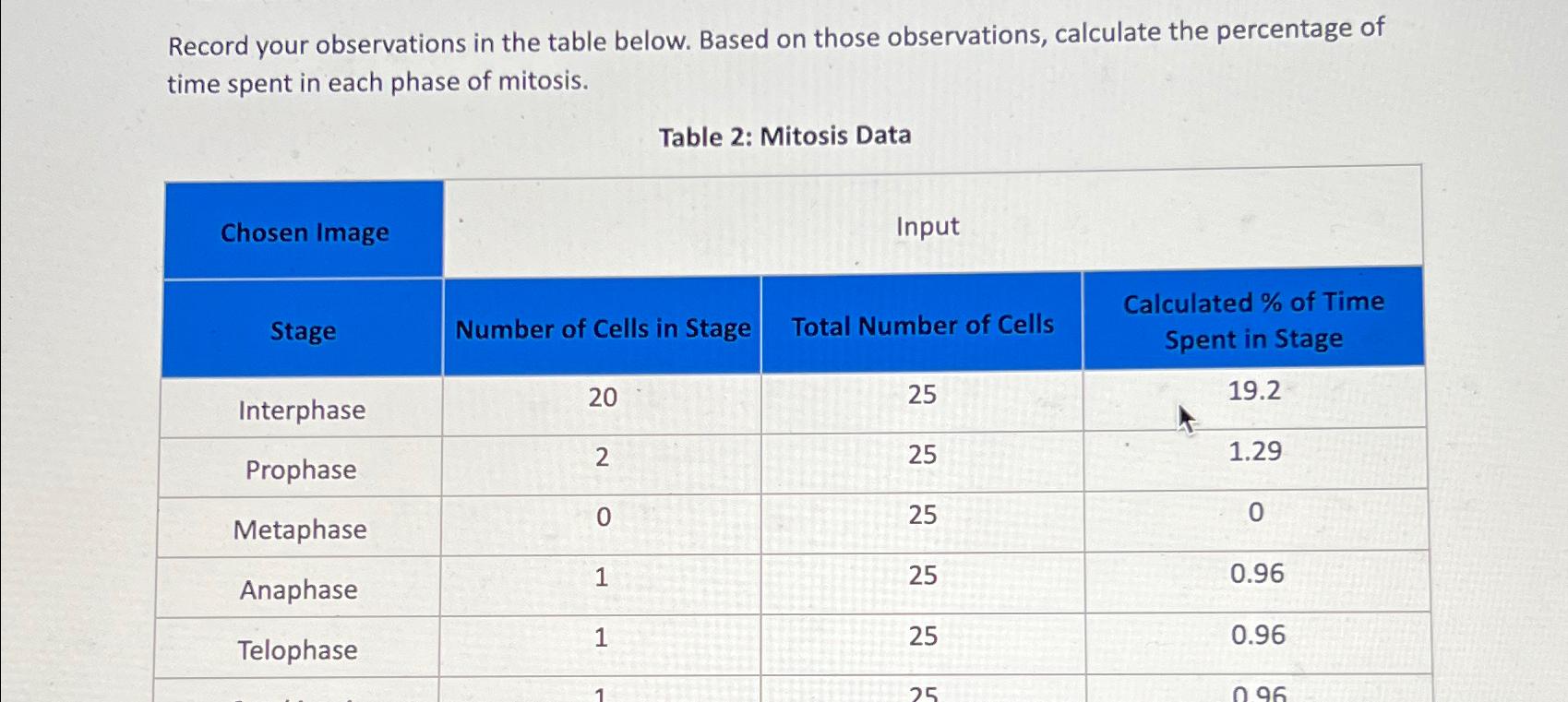 Solved Record your observations in the table below. Based on | Chegg.com