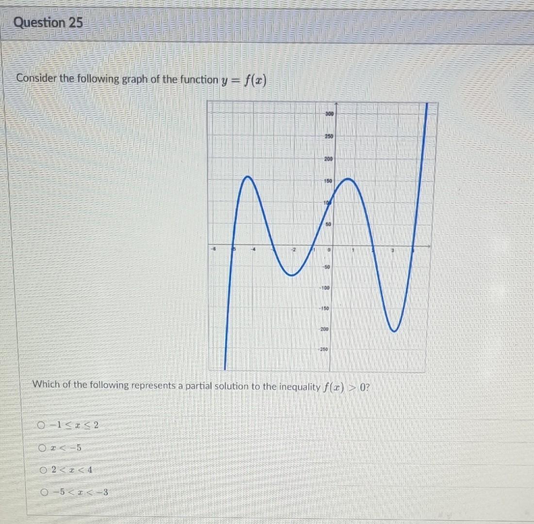 Solved Consider the following graph of the function y=f(x) | Chegg.com