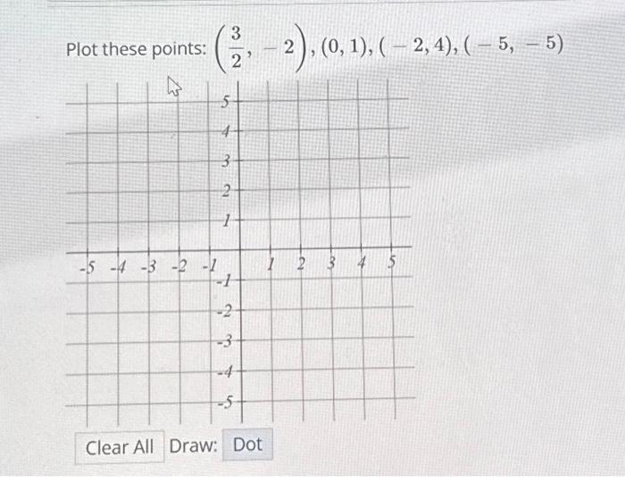 Solved Plot these points: (23,−2),(0,1),(−2,4),(−5,−5) | Chegg.com