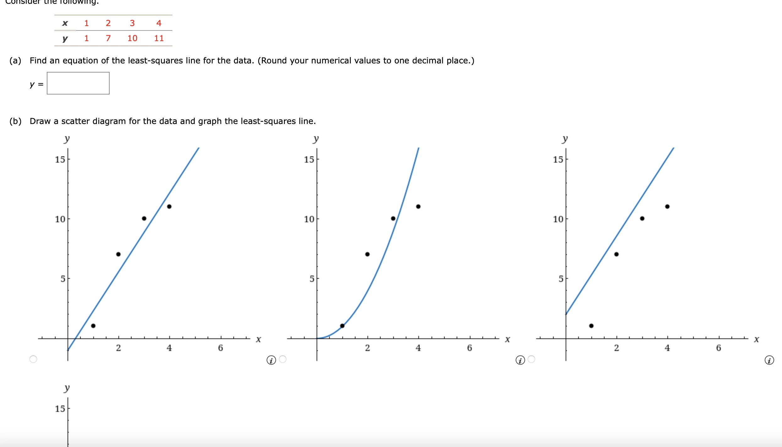 Solved Consider the following.x 1 2 3 4y 1 7 10 11(a)Find an | Chegg.com