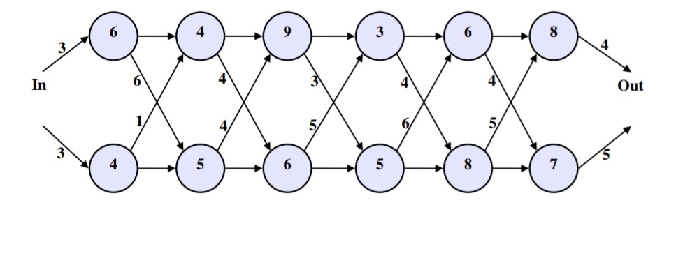Solved There are two assembly lines, as shown in the diagram | Chegg.com