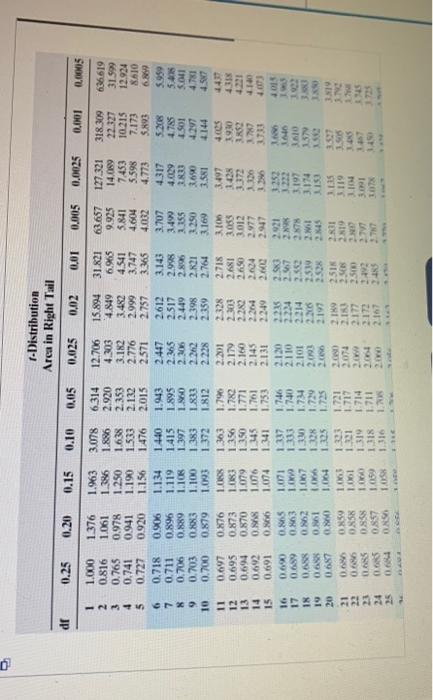 Solved Click here to view the t.Distribution Area in Right | Chegg.com