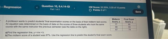 Solved A professor wants to predict students' final | Chegg.com