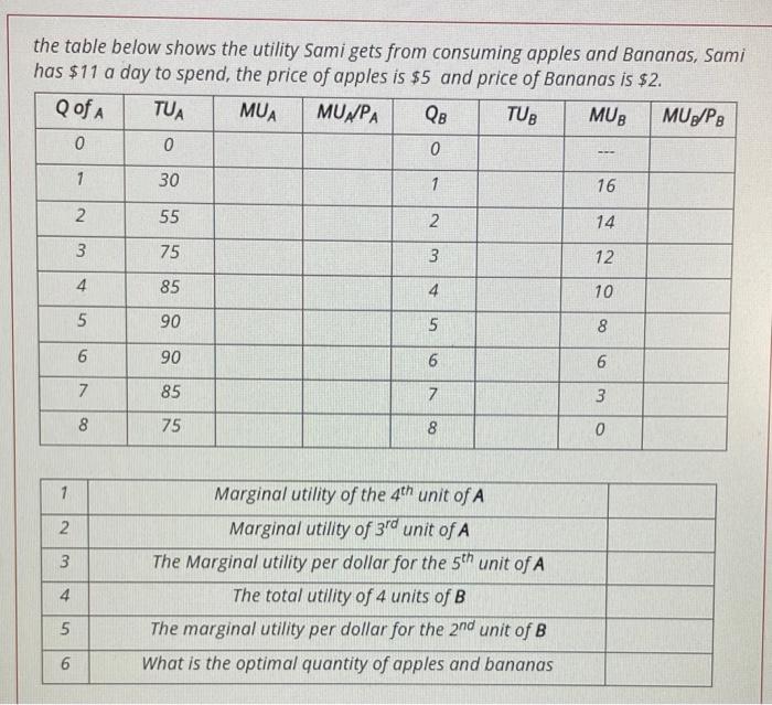 Solved the table below shows the utility sami gets from | Chegg.com