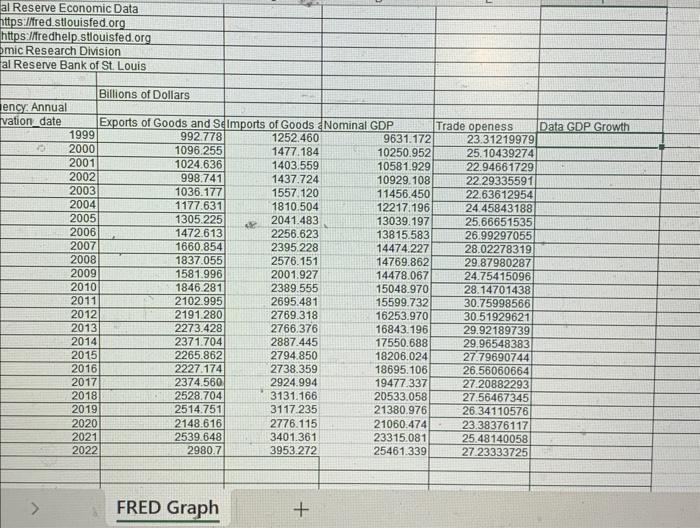 Solved A eserve Economic Data (how to calculate data gdp | Chegg.com