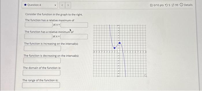 Solved Consider the function in the graph to the right. The | Chegg.com