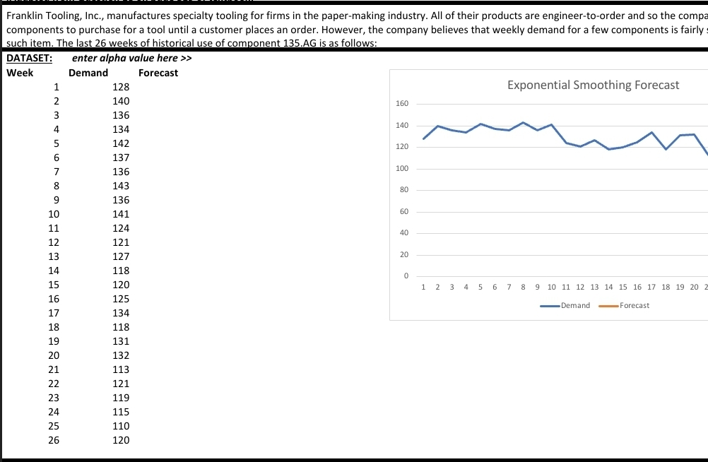 Solved Find the forcast for exponential smoothing. | Chegg.com
