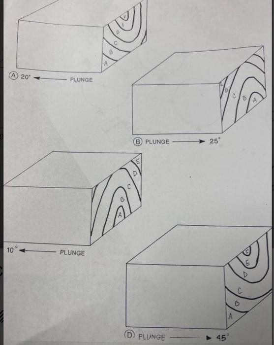 Solved complet the block digram | Chegg.com