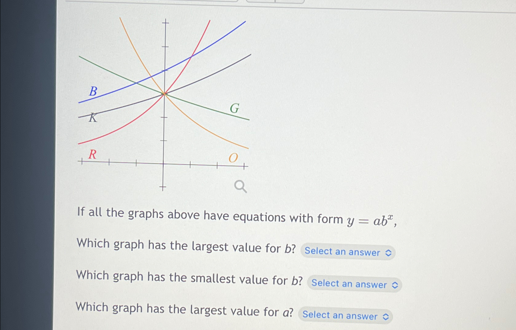 Solved If all the graphs above have equations with form | Chegg.com