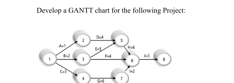Solved Develop a GANTT chart for the following Project: | Chegg.com