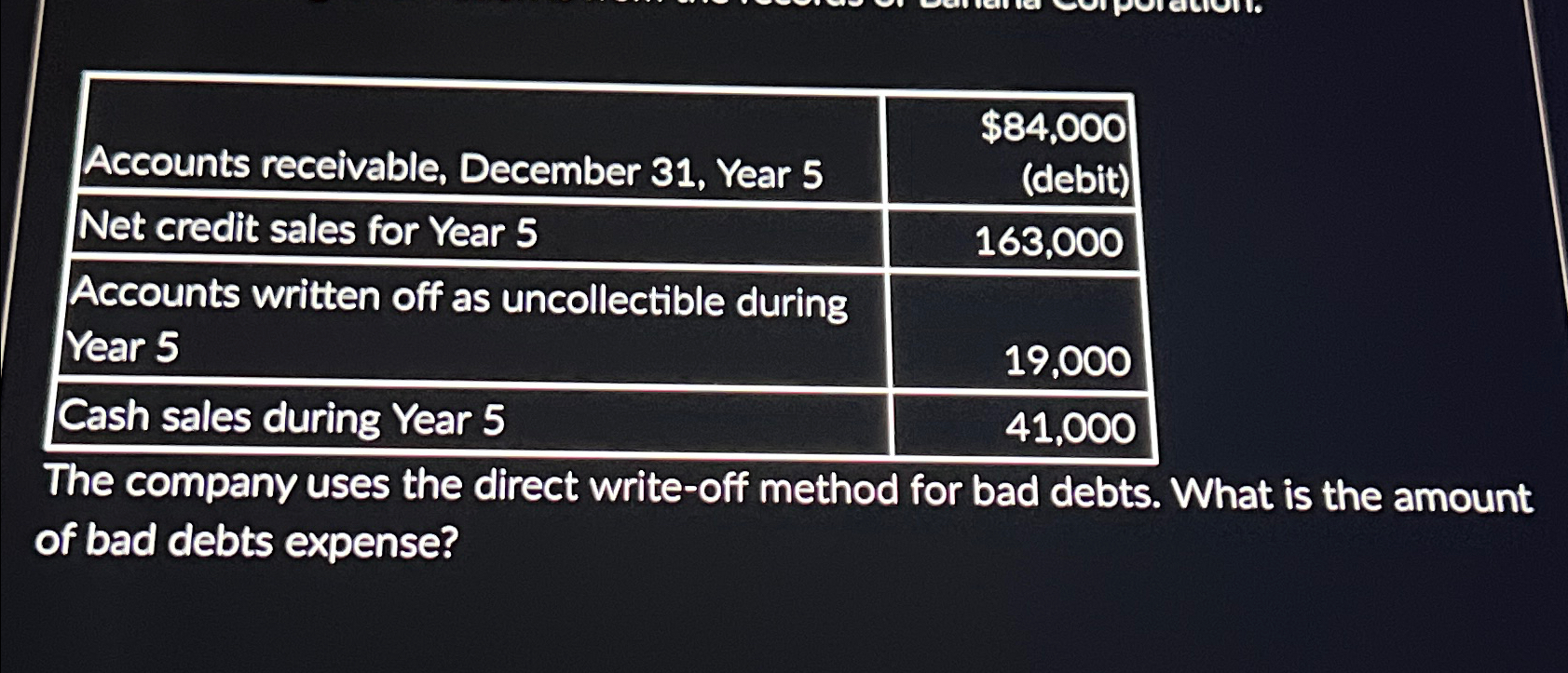 Solved \table[[Accounts receivable, December 31, ﻿Year | Chegg.com