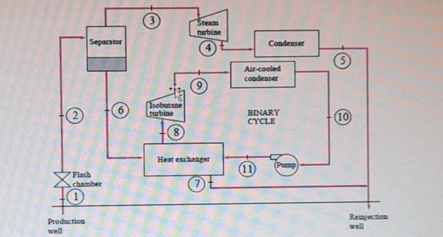 Solved 3 Steam turbine Separator Condenser 5 Air-cooled | Chegg.com