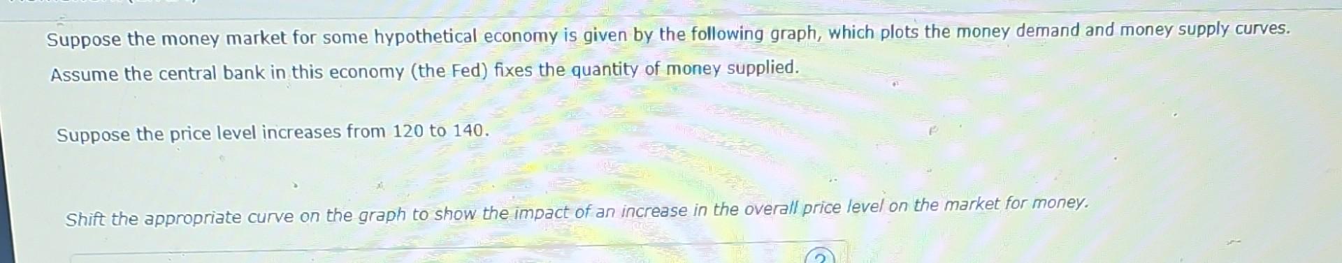 Solved Suppose the money market for some hypothetical | Chegg.com