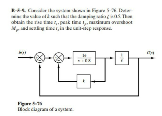 Solved B-5-9. Consider the system shown in Figure 5-76. | Chegg.com