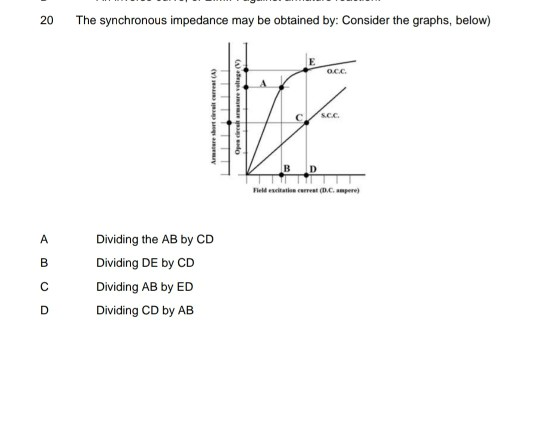 Solved 20 The synchronous impedance may be obtained by: | Chegg.com