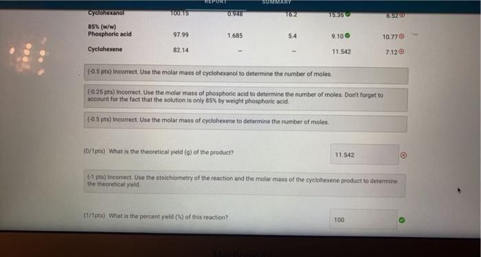 Solved (0.5pts) Incorrect. Use the molar mass of | Chegg.com