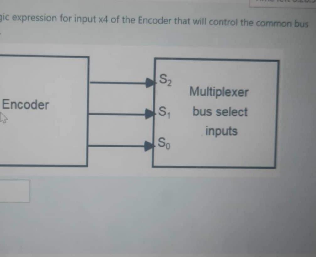 Solved Derive The Boolean Logic Expression For Input X4 Of 9283