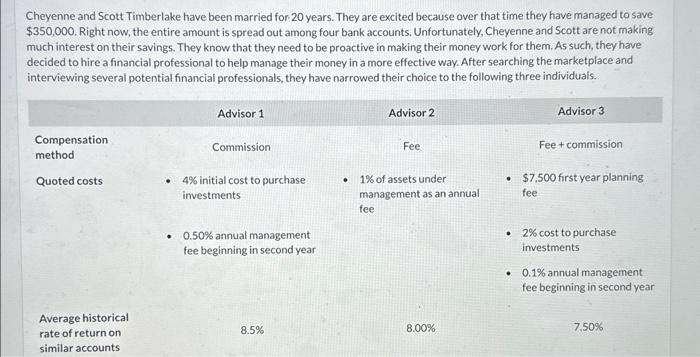 Solved Cheyenne and Scott Timberlake have been married for | Chegg.com
